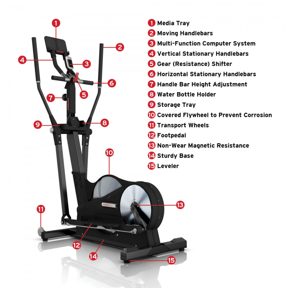 Elliptical Machine | The Keiser M5i Strider for Elliptical Training
